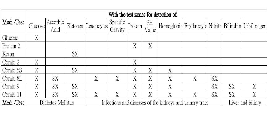 德國 "Medi-Test" Combi 9 驗尿試紙 (50張/盒) - 新都醫護Mall